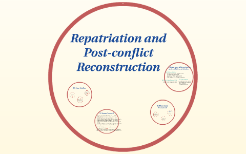 Refugee Repatriation and Post-Conflict Reconstruction by