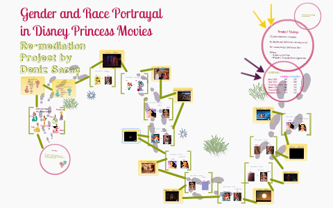 Gender and Race Portrayal in Disney Princess Movies by Deniz Sarac on Prezi