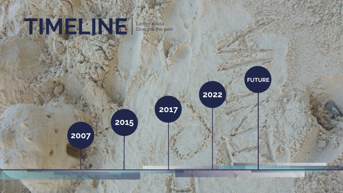 All About Me: Timeline by Nikita Lather on Prezi