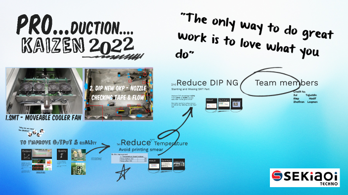Production Kaizen 2022 by Ahmad Khairuddin on Prezi
