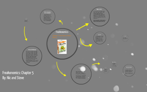Freakonomics: Chapter 5 by Nic Sullens on Prezi