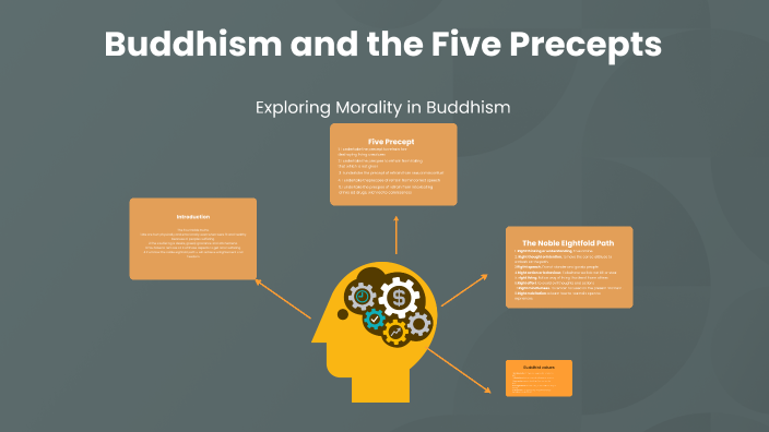 Buddhism and the Five Precepts by Matthew Laframboise on Prezi