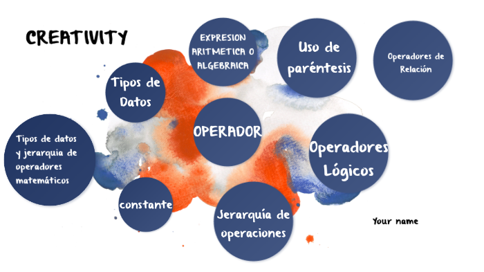 tipos de datos y jerarquia de operadores matemáticos by luisa sierra on ...
