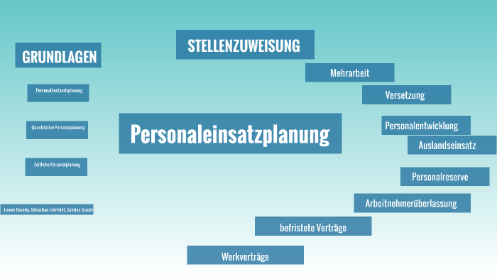 Personaleinsatzplanung by sabrina graute on Prezi