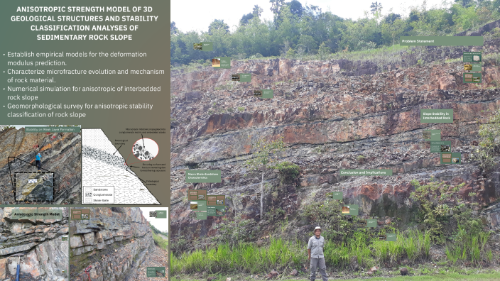 Micro Rock Material Properties to Macro Shale-Sandstone Interbedded ...
