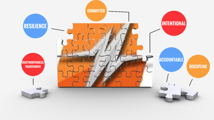 Character Puzzle by Daniel Kifle on Prezi