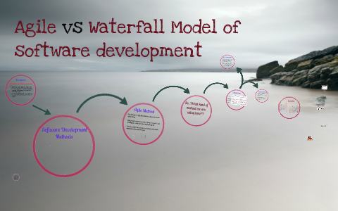 Agile vs Waterfall Model of Software Development by Aparna Iyer on Prezi
