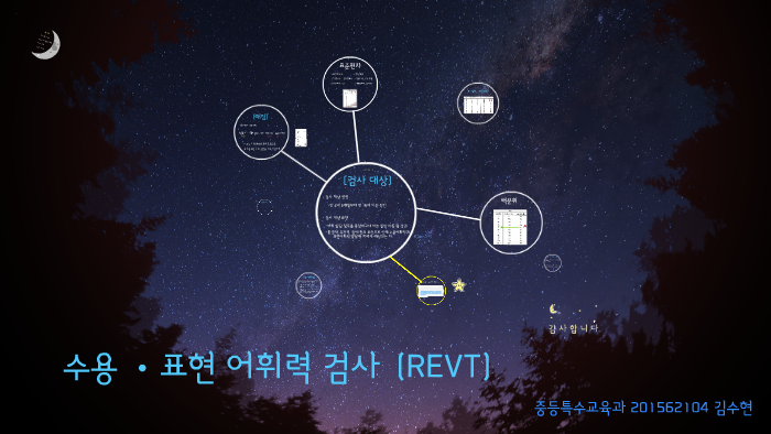 수용표현 어휘력검사 (REVT) by 수현 김 on Prezi