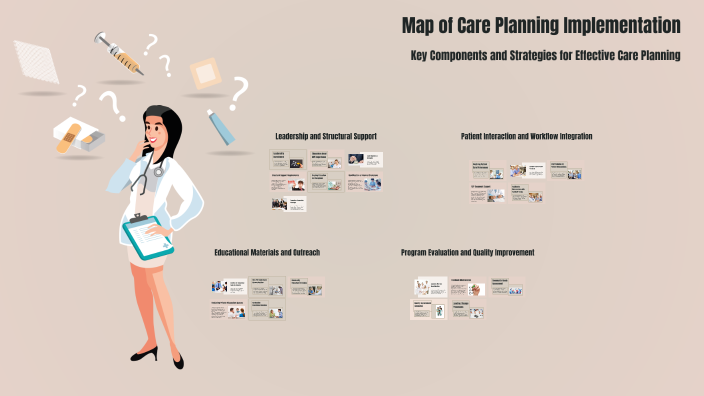 Map of Care Planning Implementation by Rachel Morris on Prezi