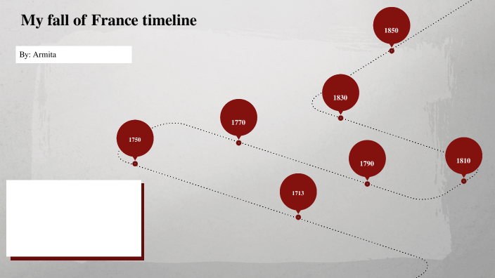 new france timeline by Armita Molkara on Prezi