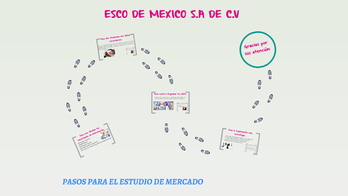 ESCO DE MEXICO S.A DE C.V by Oliver Hernandez Hernandez on Prezi