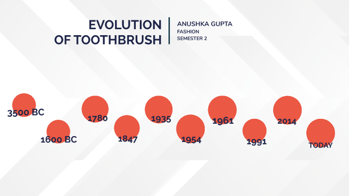 evolution of toothbrush by Anushka Gupta on Prezi