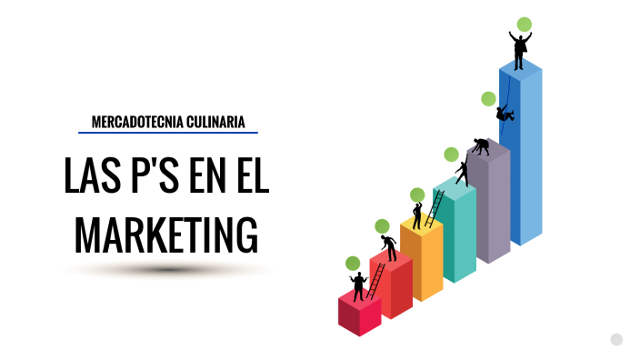 LAS P'S EN EL MARKETING by Andrea Chi on Prezi