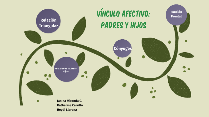 Vinculo Afectivo: los Padres y el Niño by Janina Miranda on Prezi