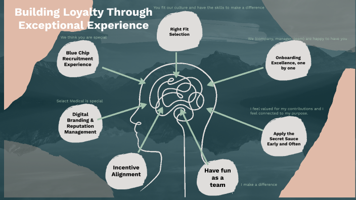 Delivering an Exceptional Employee Experience by Tyler Shovlin on Prezi