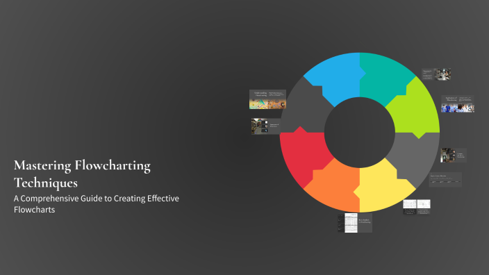 Mastering Flowcharting Techniques by noel baga on Prezi