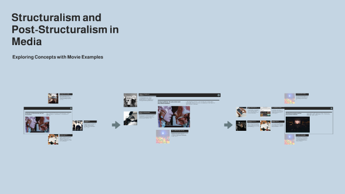 Understanding Structuralism and Post-Structuralism by Kumar Aniket on Prezi