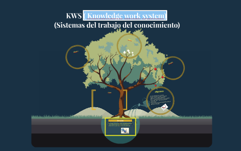 KWS ( Knowledge work system)( (Sistemas del trabajo del cono by on Prezi