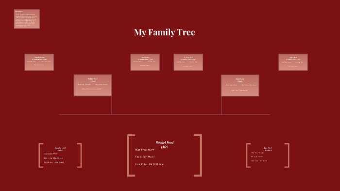 Ford Family Tree by Rachel Ford on Prezi