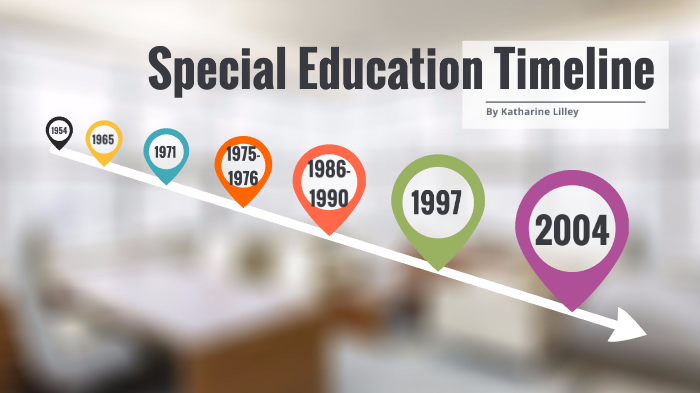 Special Education Timeline by Katharine Lilley on Prezi