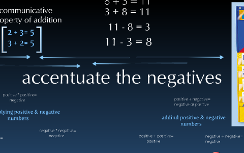 accentuate the negatives by Allie Friedman on Prezi
