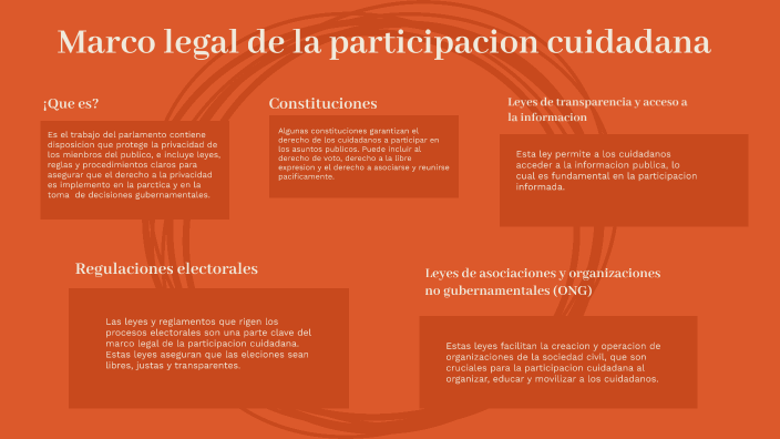Marco legal de la participacion cuidadana by Lissete Janina Rodriguez ...