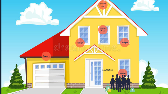 RHA systems map by Ruth Garcia on Prezi