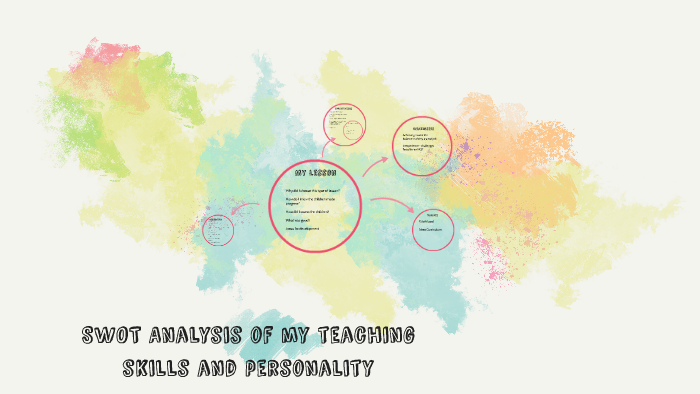 SWOT Analysis of my teaching skills and personality by Anna Stewart on ...
