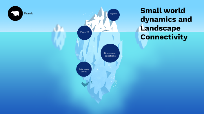 Graph theory- Small world networks and Landscape connectivity by ...