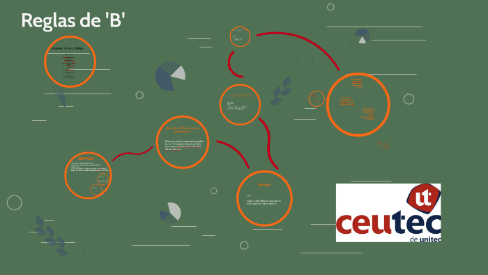 REGLAS DE LA B by Darwin Solano on Prezi