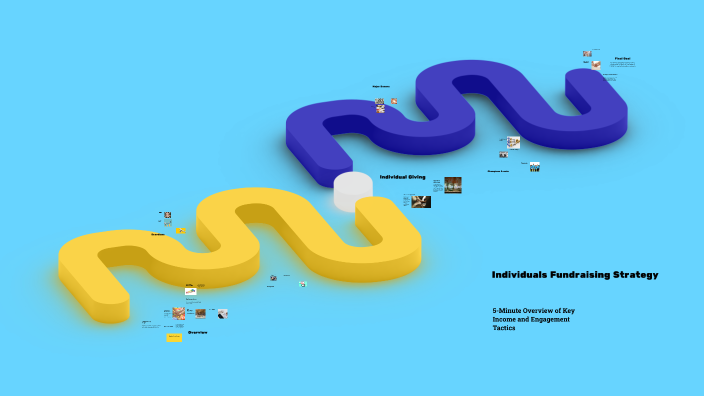 Individuals Fundraising Strategy by jacob Crossley on Prezi