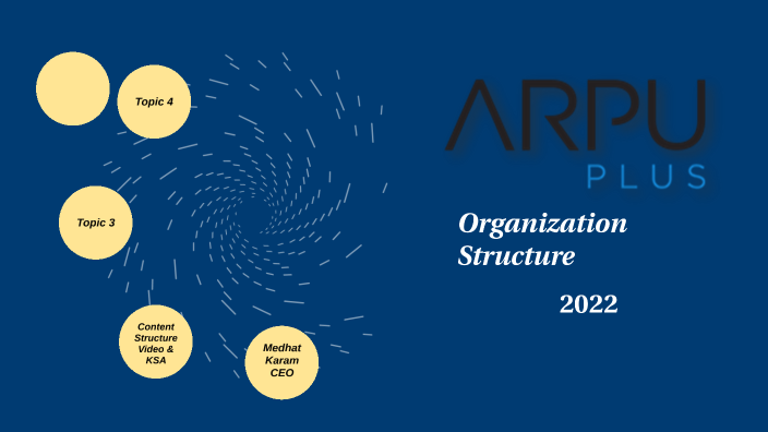 Arpuplus Organisation Structure by Martina Hany on Prezi
