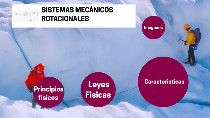 Sistemas mecánicos rotacionales by Javier Hernandez on Prezi
