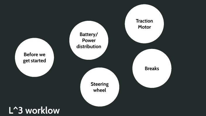 L_cube_workflow by Deepesh Padala on Prezi