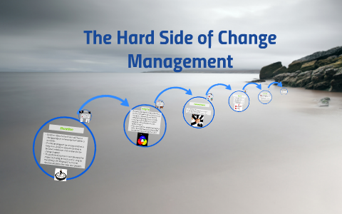 The Hard Side of Change Management by Adam Rini on Prezi