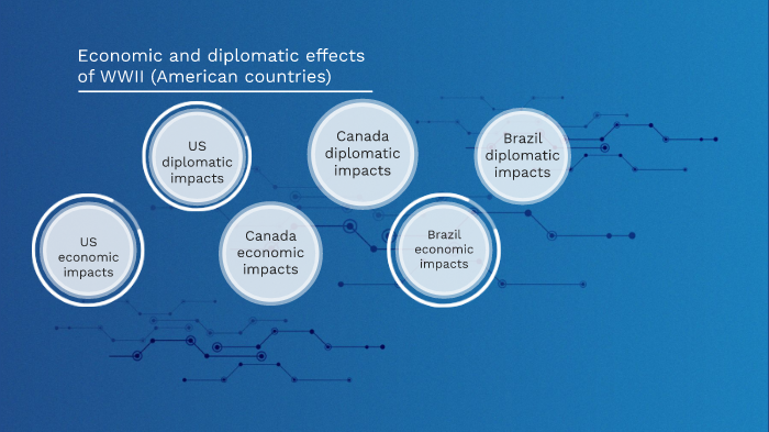 Economic and diplomatic effects of WW2 by Perry Liu on Prezi