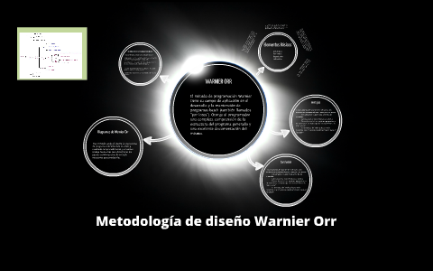 Metodología de diseño Warnier Orr by CM Mayura on Prezi