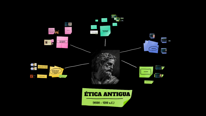 ética en la edad antigua by cristian nieto on Prezi