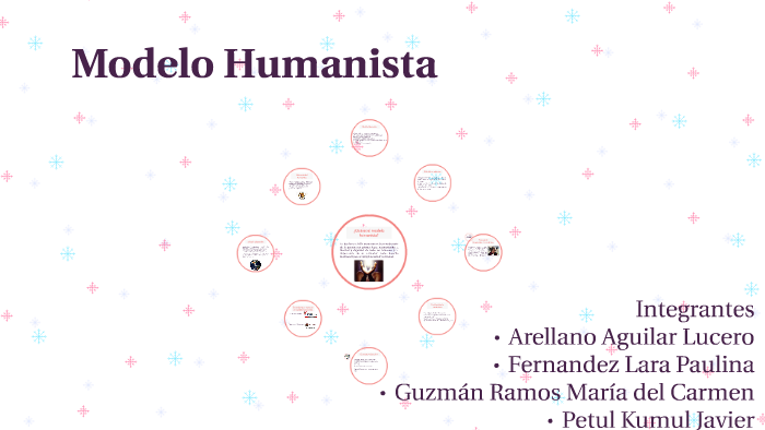 Modelo Humanista by on Prezi