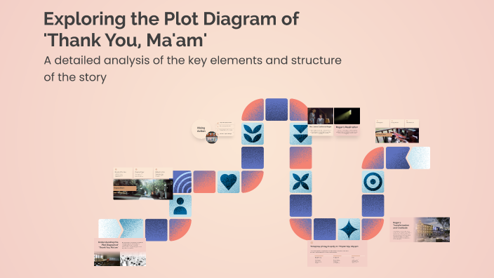 Exploring the Plot Diagram of 'Thank You, Ma'am' by Kathleen Klinger on ...