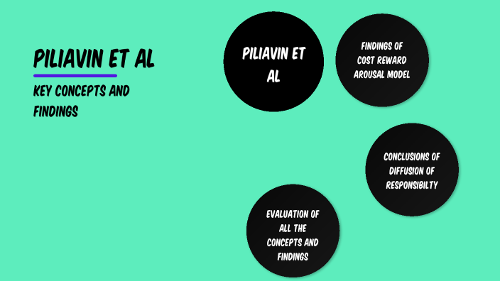 Key concepts and findings in Piliavin et al by Shira Jacob on Prezi Next