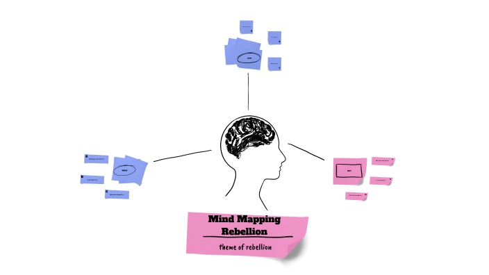 Mind Mapping Rebellion by Nadia H on Prezi