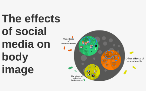 The effects of social media on body image by Meleah Hansen on Prezi