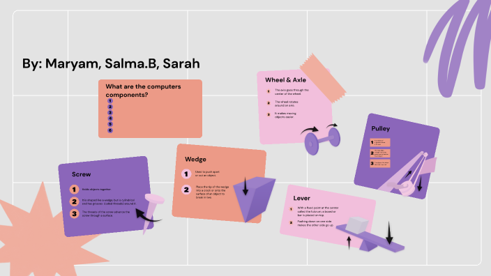 Why do we need computers and their components by pam I am on Prezi