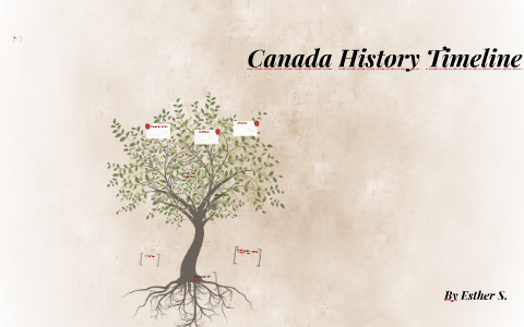 Canadian History Timeline by Easter S.