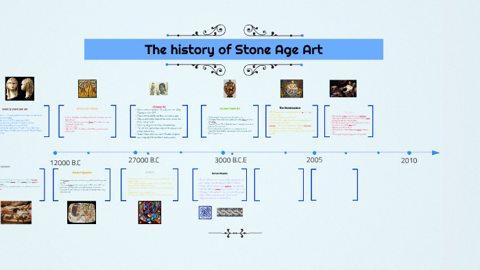 The history of Stone Age Art by Kayla Louis