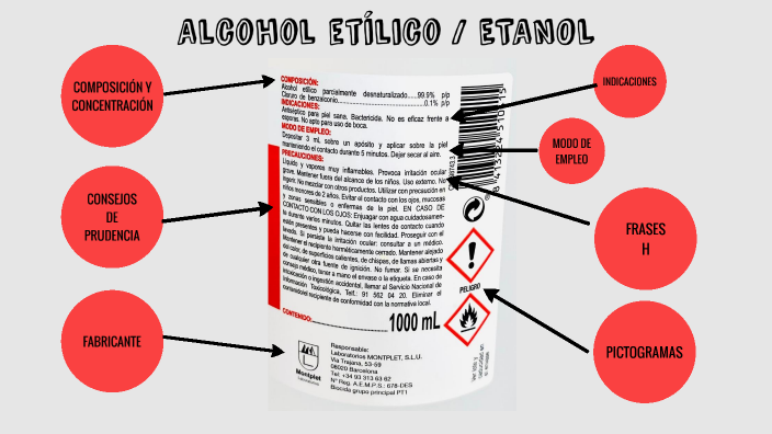 Etiqueta Alcohol etílico by Daniel Romero Gonzalez on Prezi