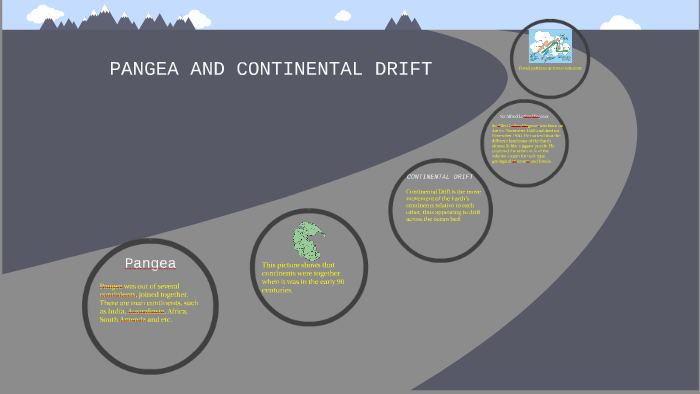Pangea and Continental Drift by Henil Dhirajlal on Prezi