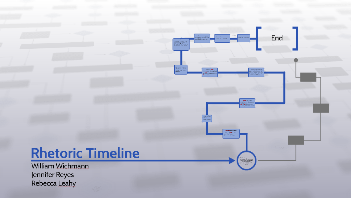 Rhetoric Timeline by Rhetorick Groupsworth on Prezi