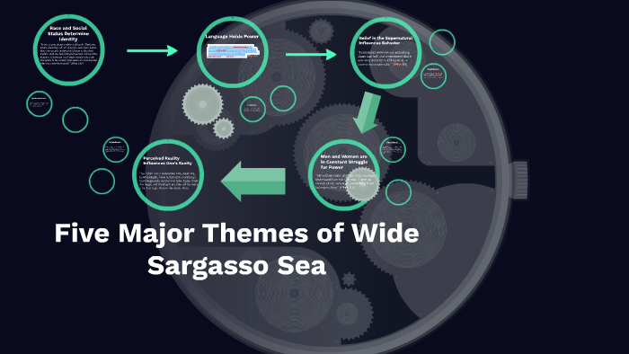 Five Major Themes of Wide Sargasso Sea by Jalene Hummer on Prezi